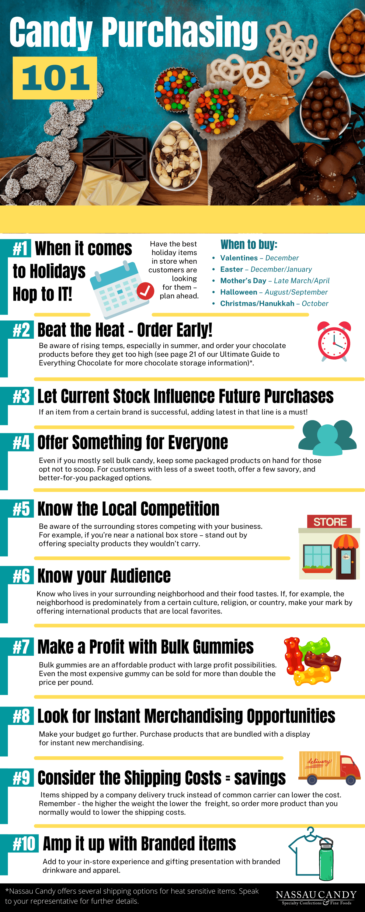 The Dish | Candy Purchasing 101