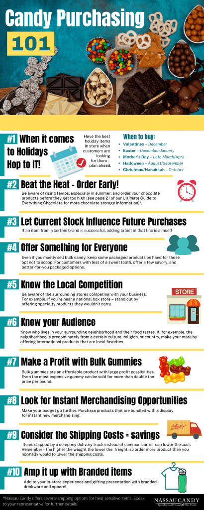 The Dish | Candy Purchasing 101